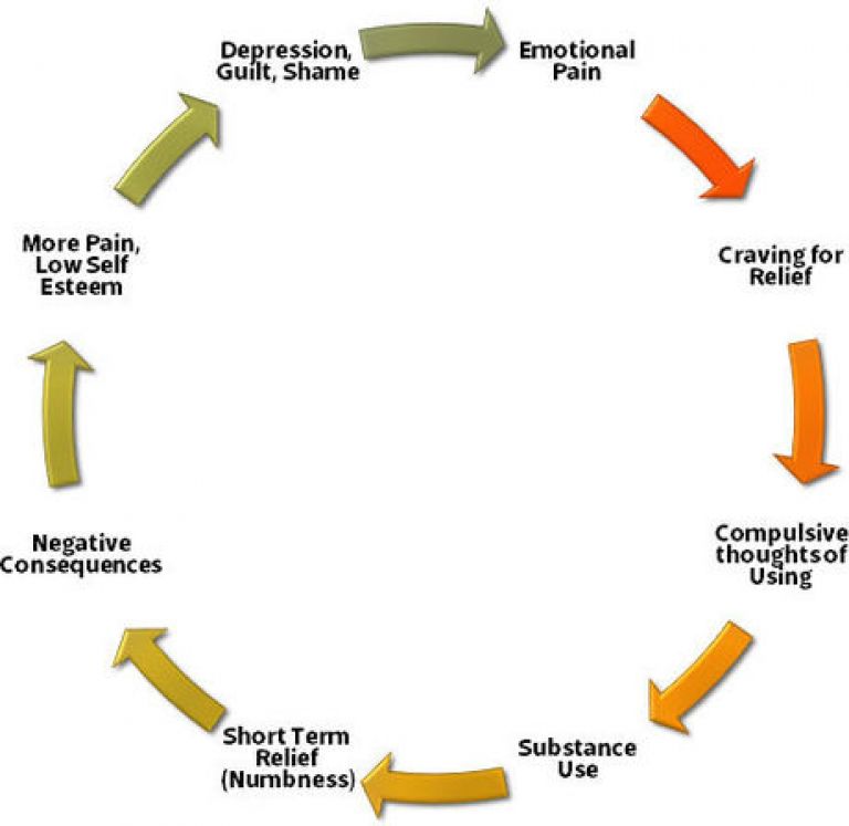 Start | The Salvation Army Australia