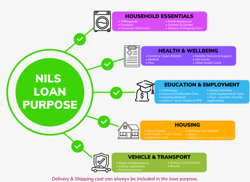 No Interest Loan Scheme (NILS) | The Salvation Army Australia